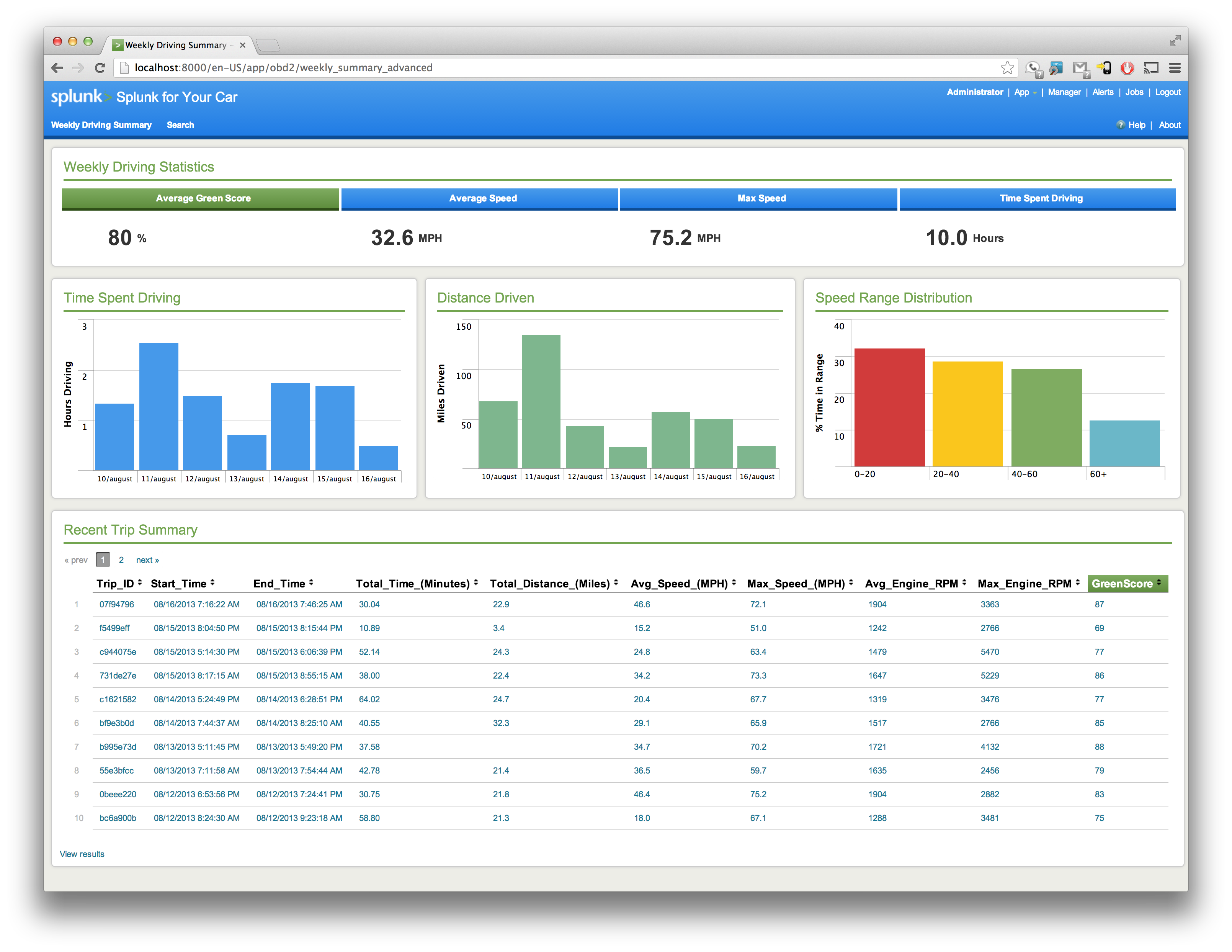 Splunk App Dev Contest Entry: Splunk for Your Car